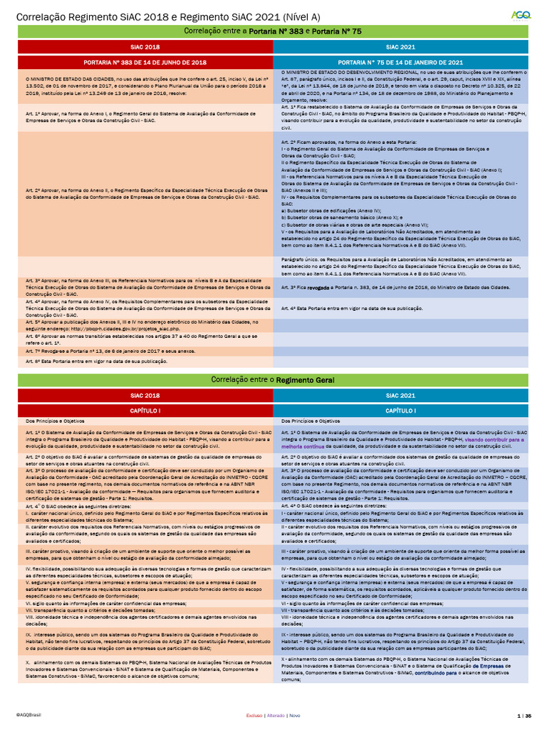 Correlação SiAC 2018 e SiAC 2021 | PDF