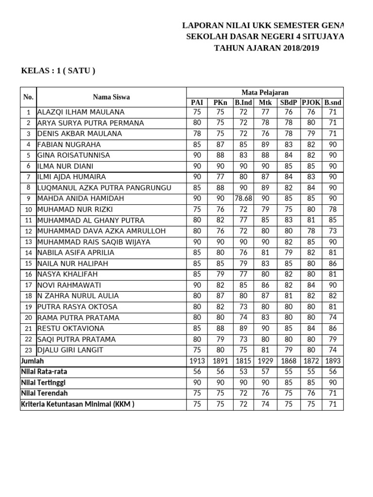 Rekap Nilai Kelas | PDF