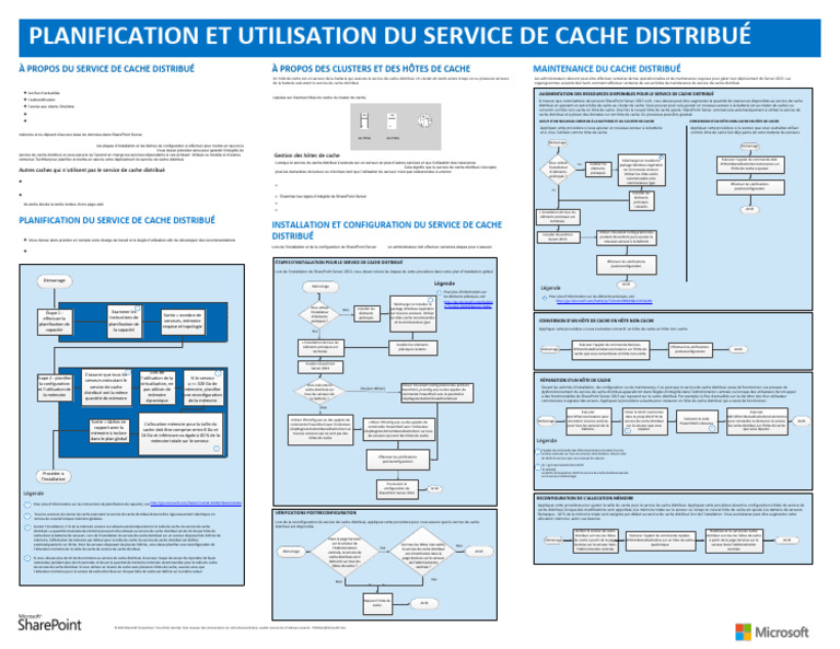Guide Cache Distribué SharePoint 2013 | PDF | Network Service | Computers
