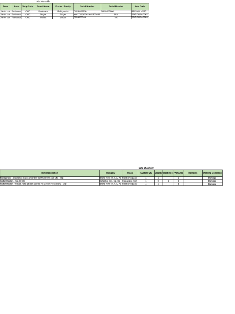 Stock Count CHD Shop - 2024 | PDF