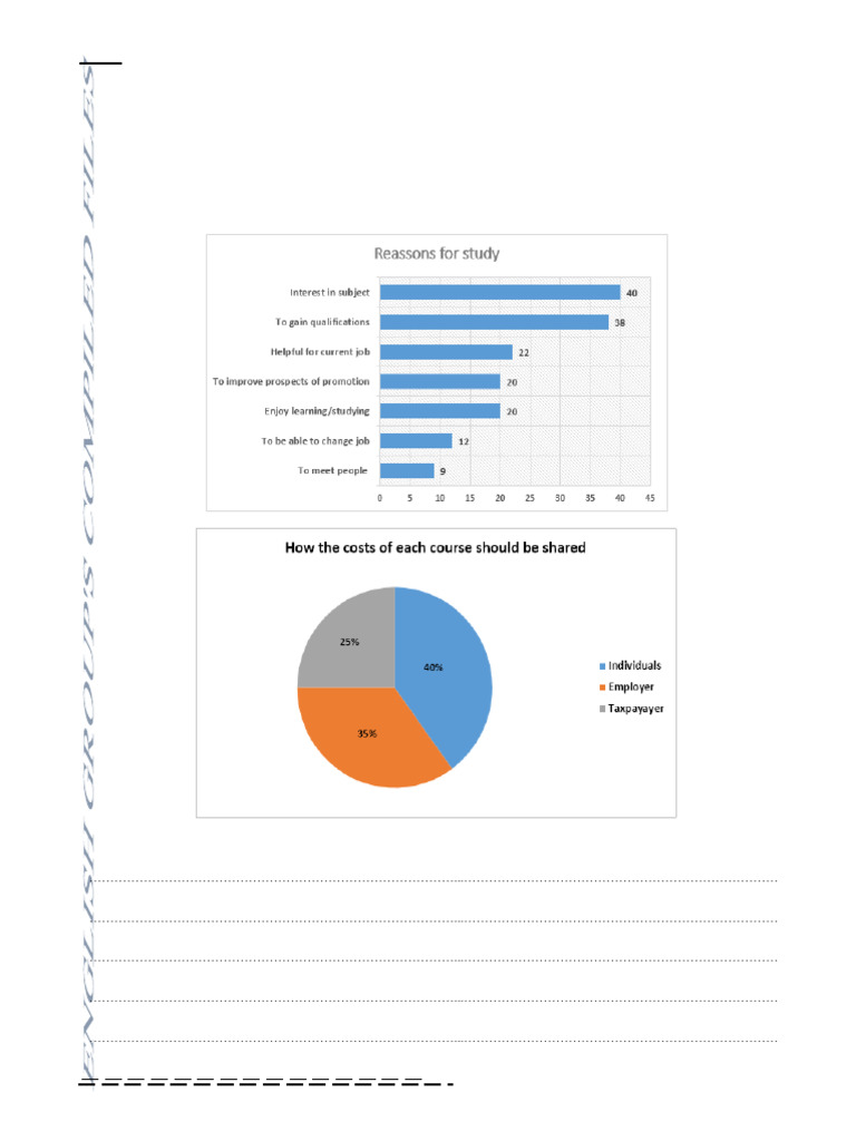The Grade 12 SIM. TEST 2.4.2 - Writing Task 1 | PDF