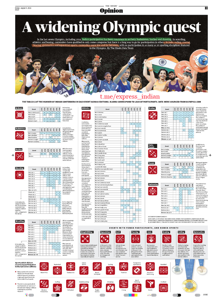 The Hindu 9 August | PDF