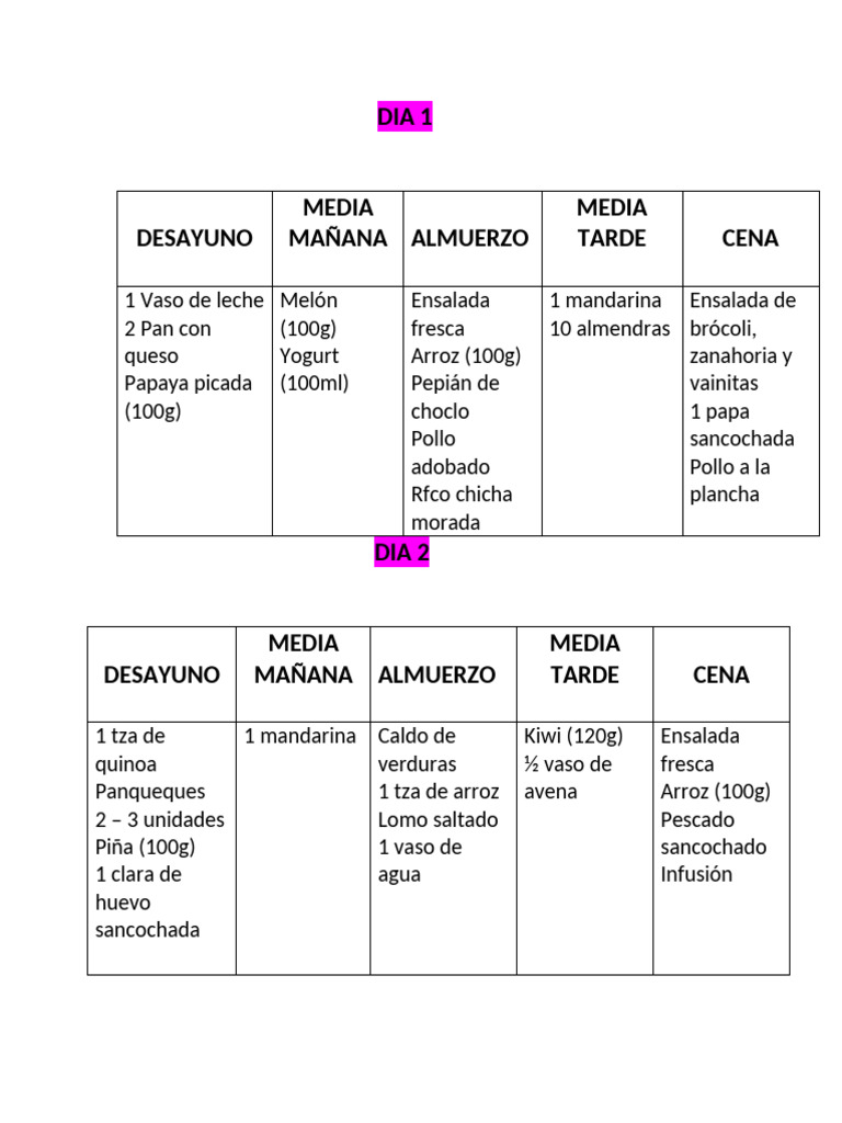 Dieta Hrna Rosa | PDF