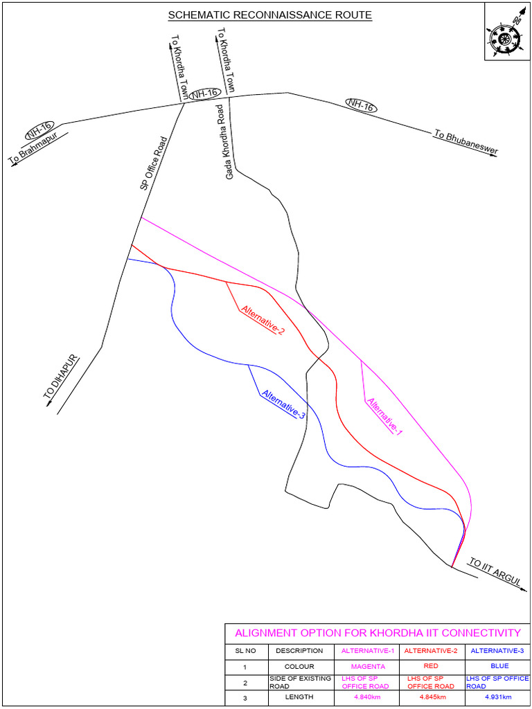 Schematic Reconnaisance Route | PDF