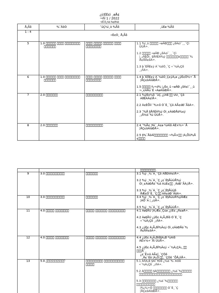 Rpt Moral Tahun 1 Pdf