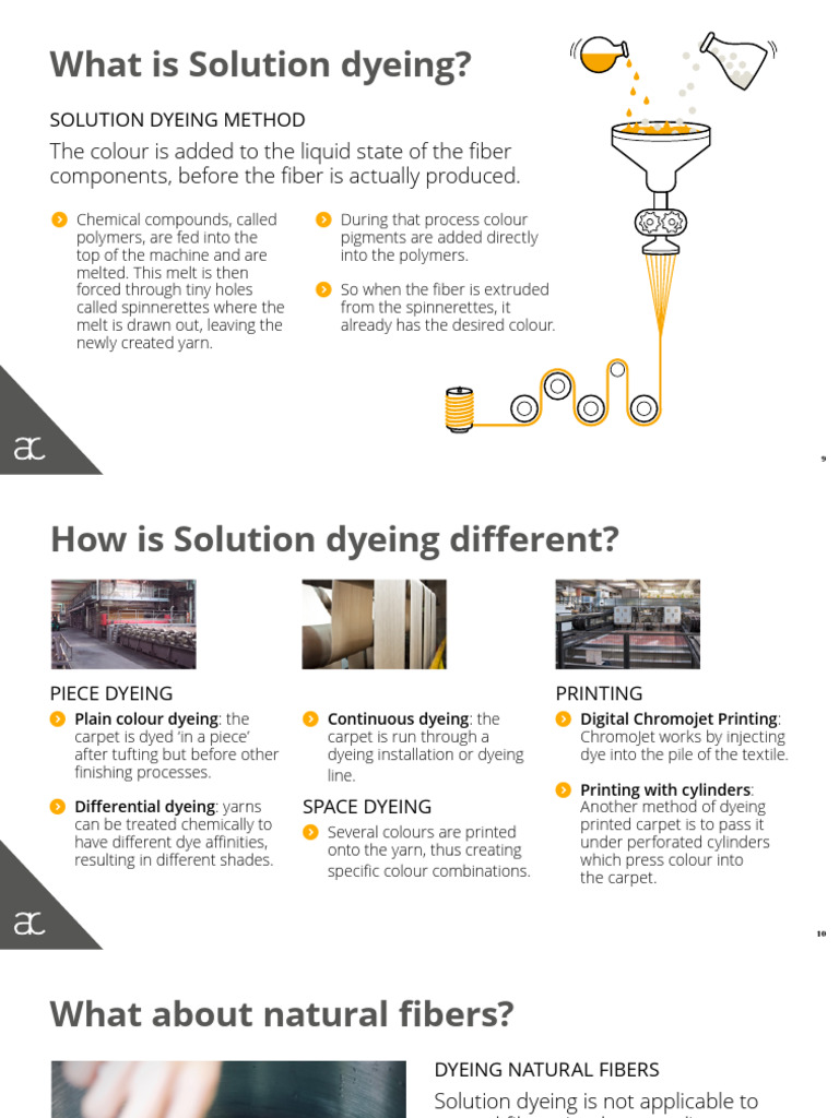 Solution Dyeing vs Traditional Methods | PDF | Dyeing | Dye