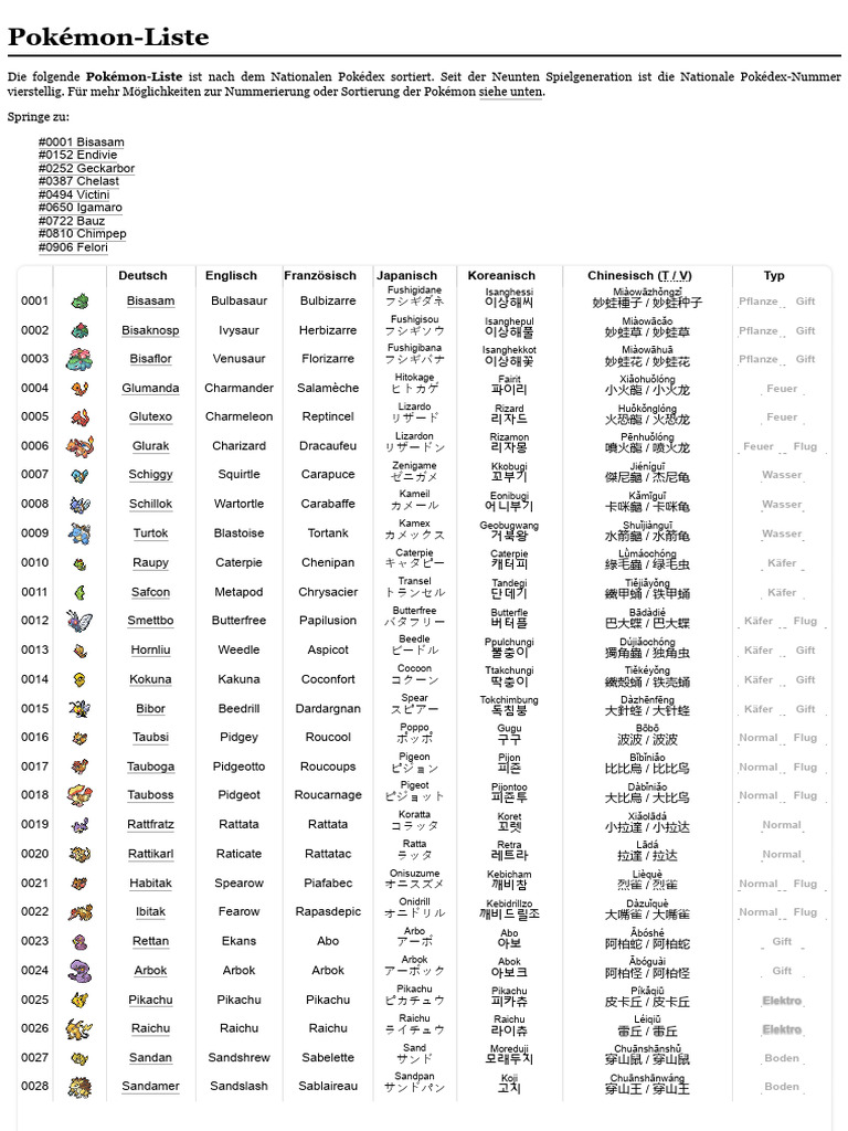 Pokédex Klein | PDF