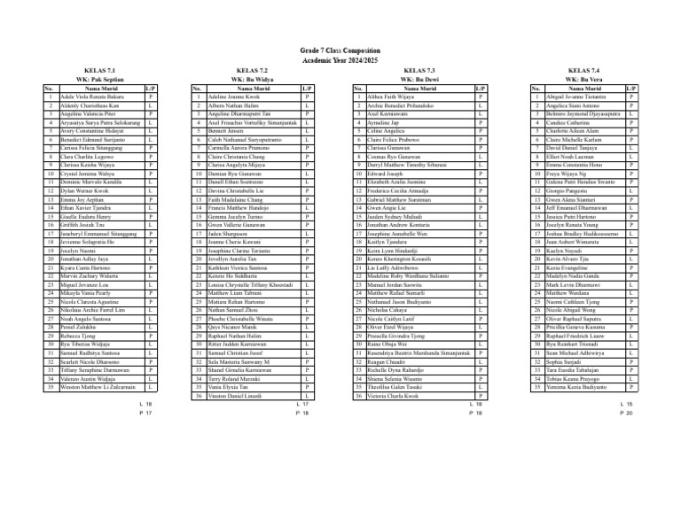 G7 Class Composition (A.y.2024 - 2025) - Sheet1 | PDF