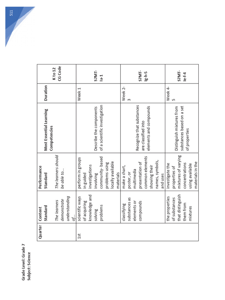 G7 Science MELCs | PDF