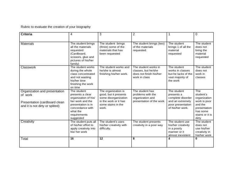 Rubric For Workshop | PDF