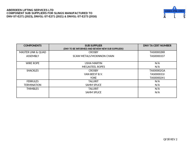 QF38 - DNV2.7-1 2023 Wire Rope Slings Manufactured | PDF