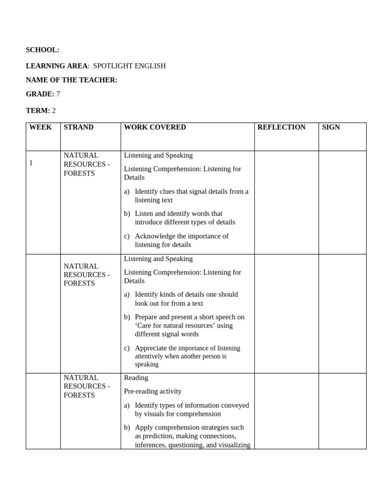 Grade 7 Term 2 English Record of Work | PDF