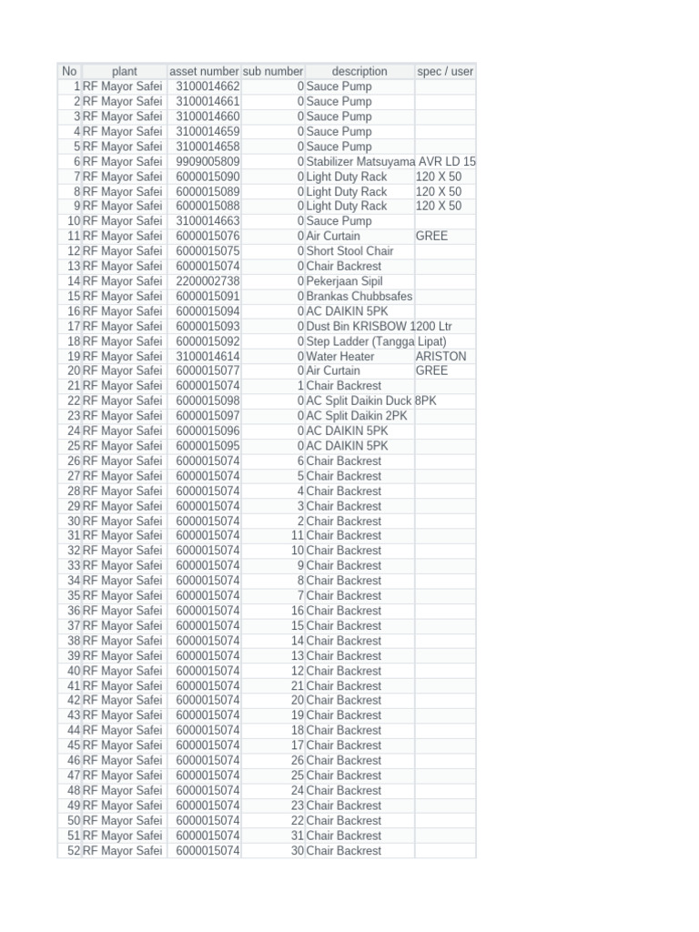 List Asset Mafi | PDF