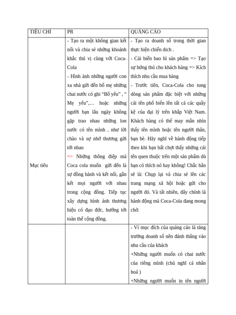 Phân Biệt PR Và Quảng Cáo Coca Cola | PDF