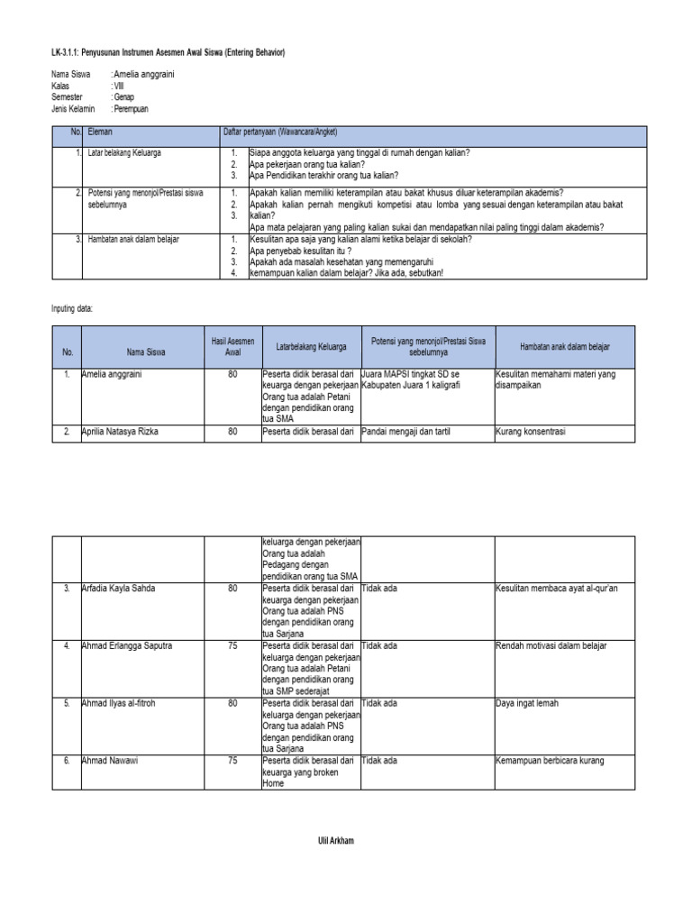 Hasil LK 3 Lokakarya | PDF