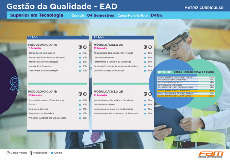 FAM-ONLINE-GESTAO-DA-QUALIDADE-EAD-MATRIZ-2023.1 | PDF
