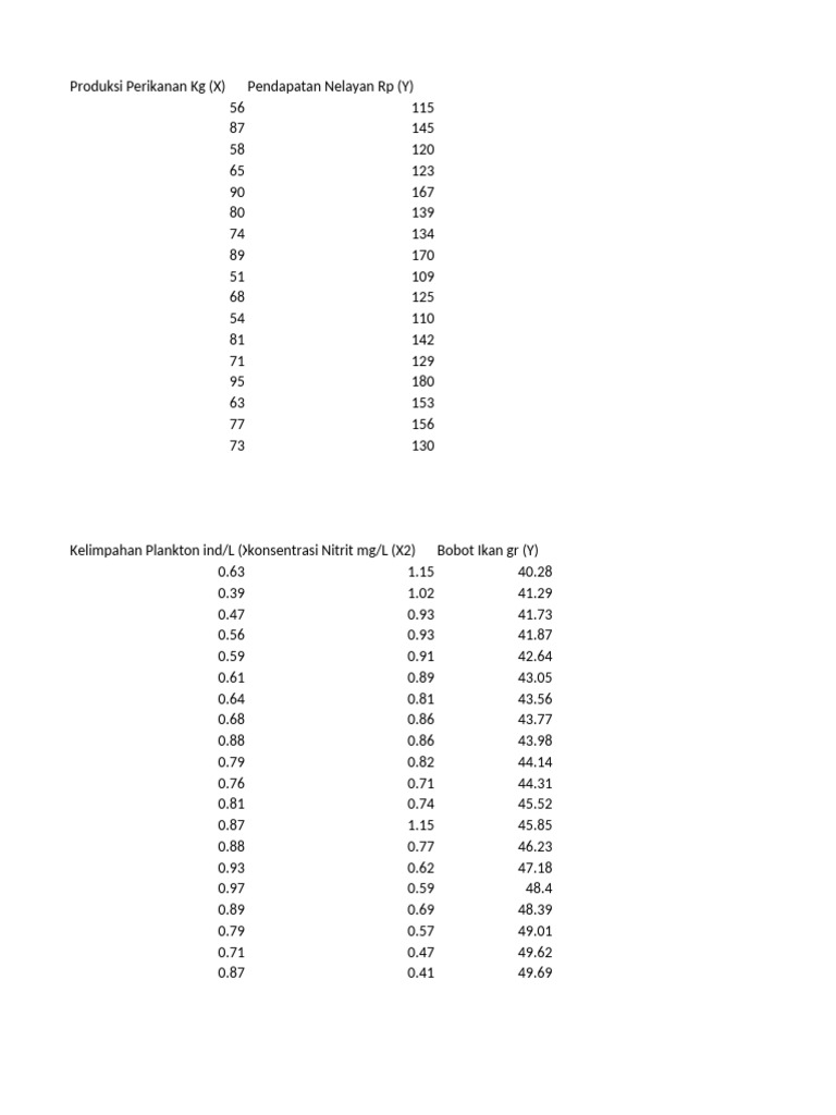 Data Mentah Praktikum Statis 22mei | PDF