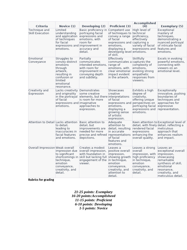 Facial Expression Grading Rubric | PDF | Emotions | Creativity