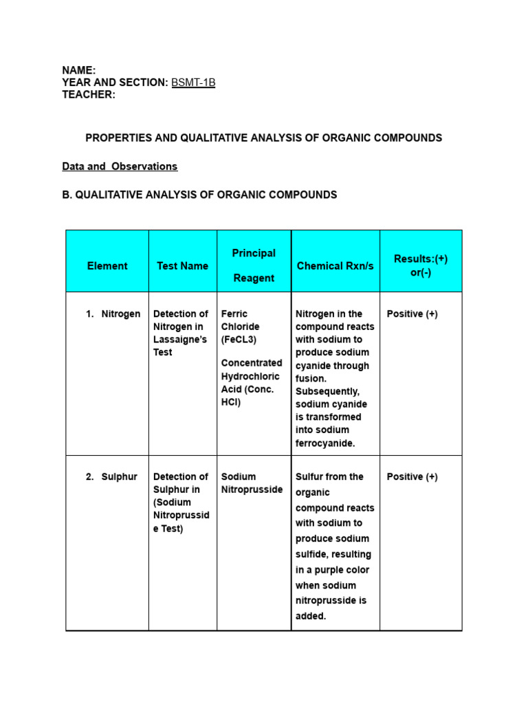 GROUP 8 M1 Learning Activity 1 &2 Data Sheet PDF | PDF