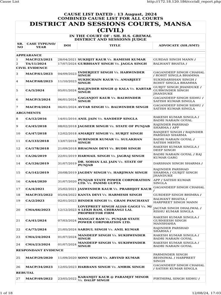District and Sessions Courts, Mansa (Civil) : CAUSE LIST DATED: 13 ...