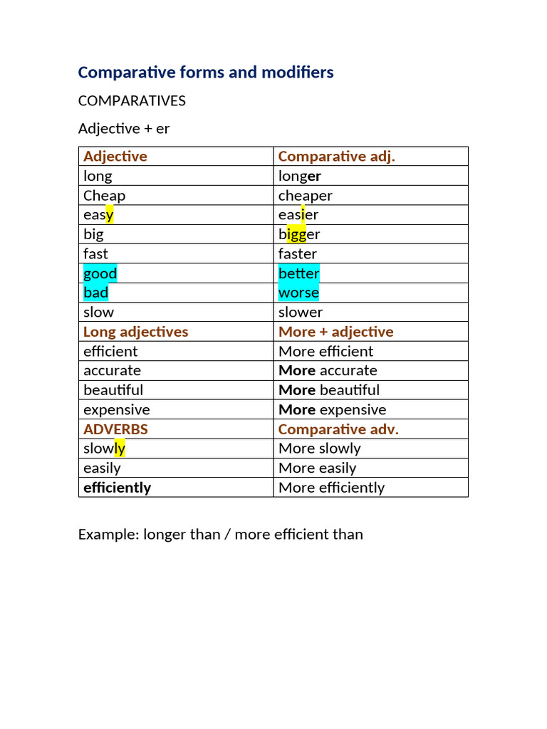 Comparative Forms and Modifiers | PDF