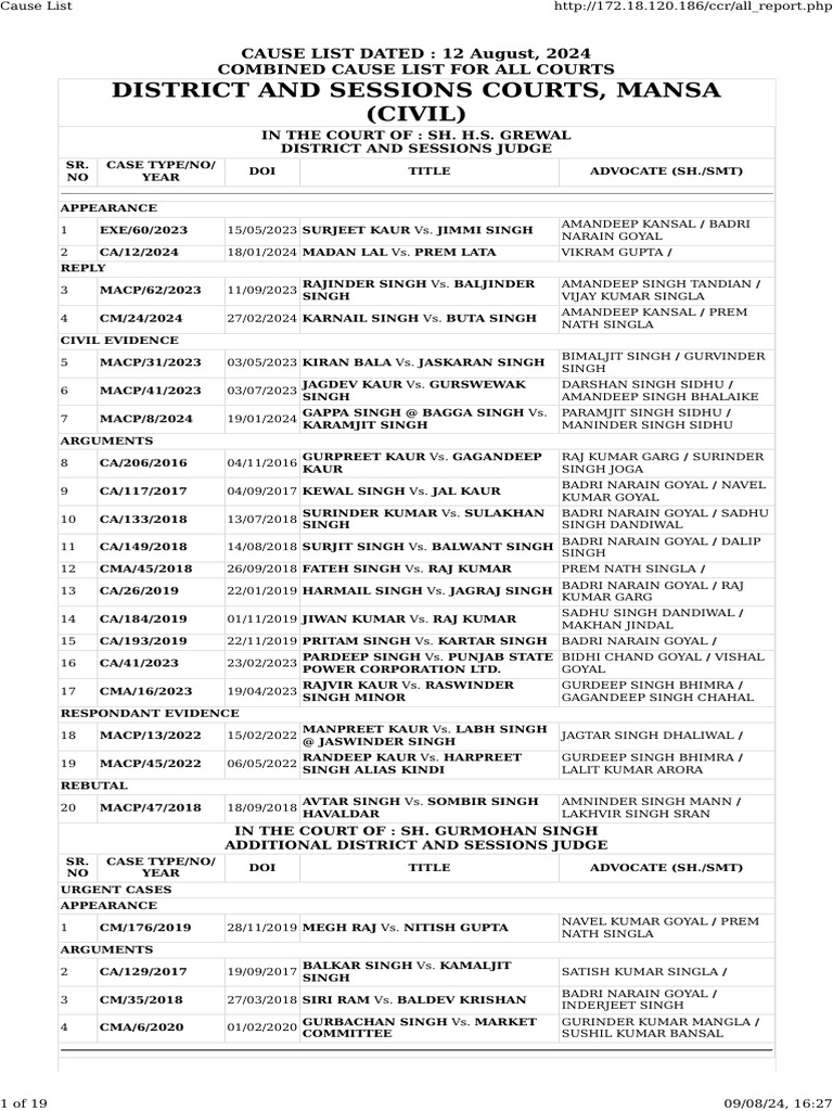 District and Sessions Courts, Mansa (Civil) : CAUSE LIST DATED: 12 ...