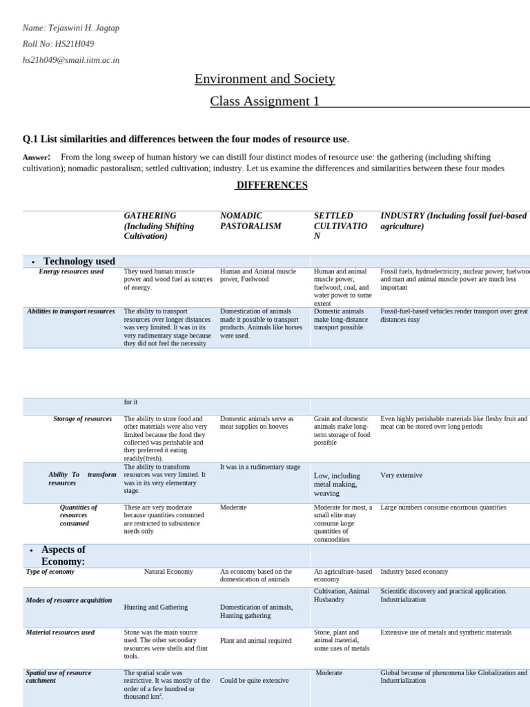 Environment and Society Class Assignment 1 | PDF