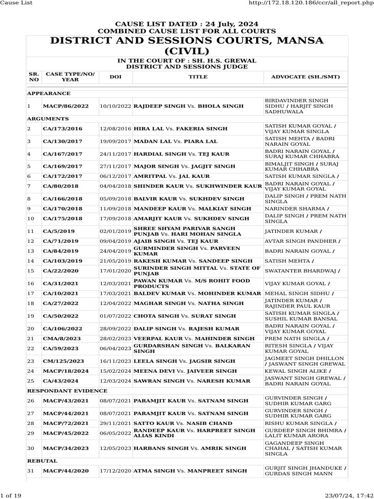 District and Sessions Courts, Mansa (Civil) : CAUSE LIST DATED: 24 July ...
