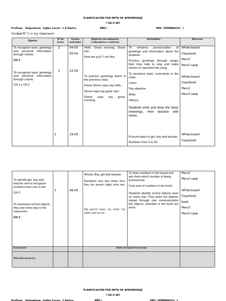 Planificacion Template - Odt 4 | PDF
