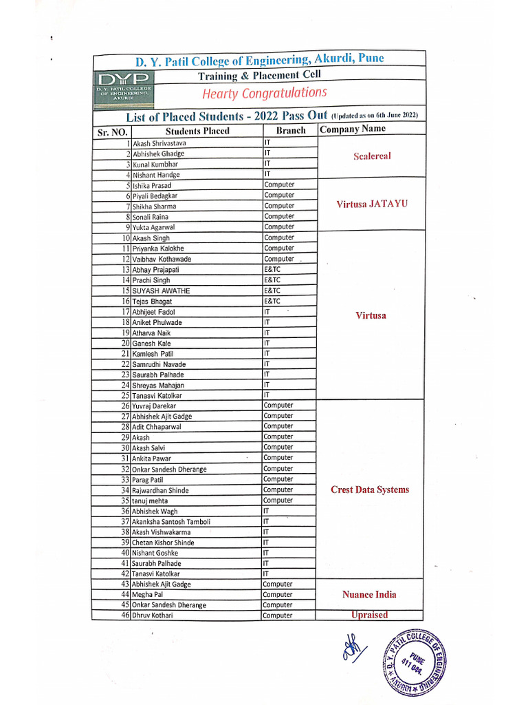 Placement Report 2022 Pass Out Batch | PDF