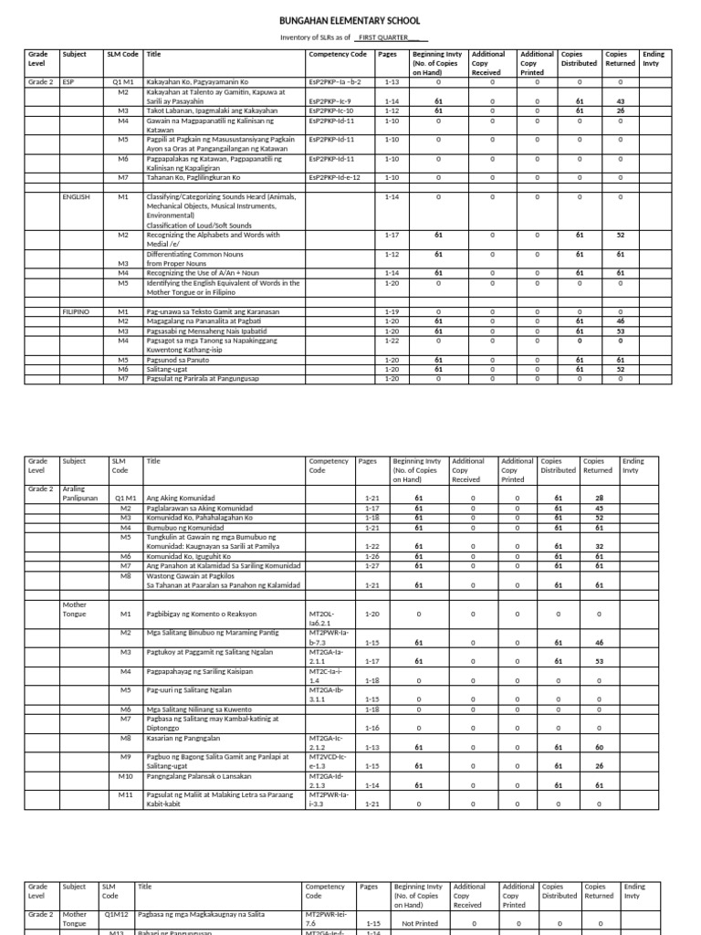 Gr. 2 Inventory of Modules Q1-Q4 SY. 2020-2021 | PDF
