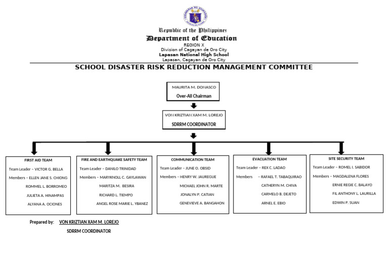 Lapasan National High School DRRM Team | PDF