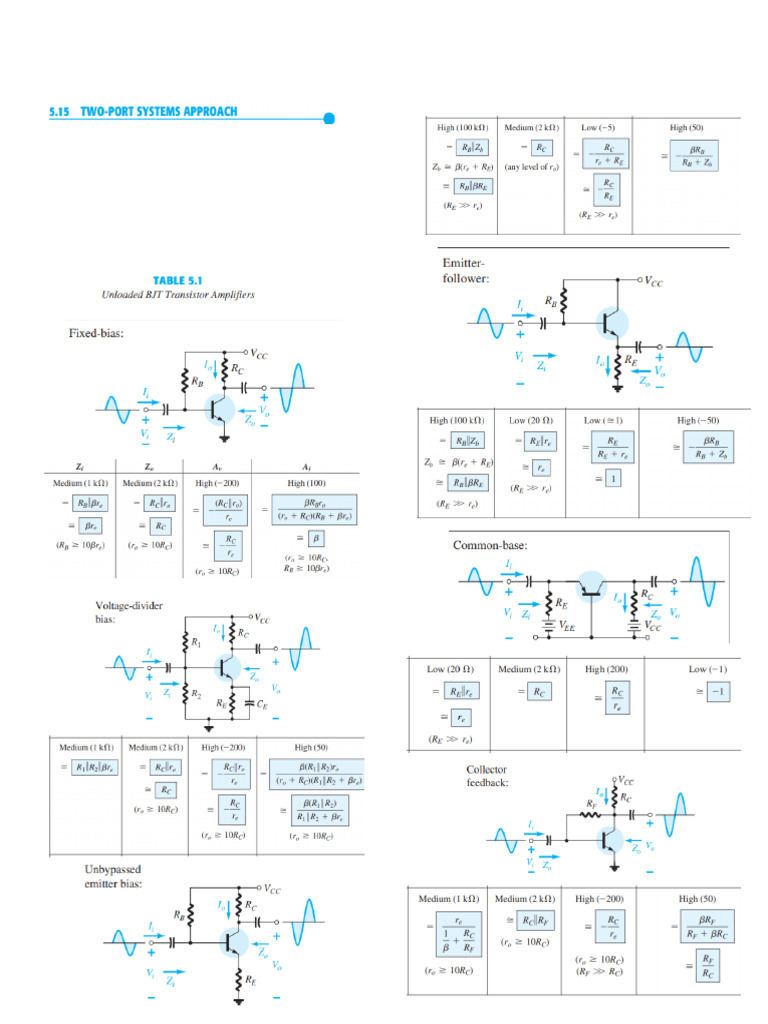 Chap 5.15 - 5.16 (Elecs 2) | PDF