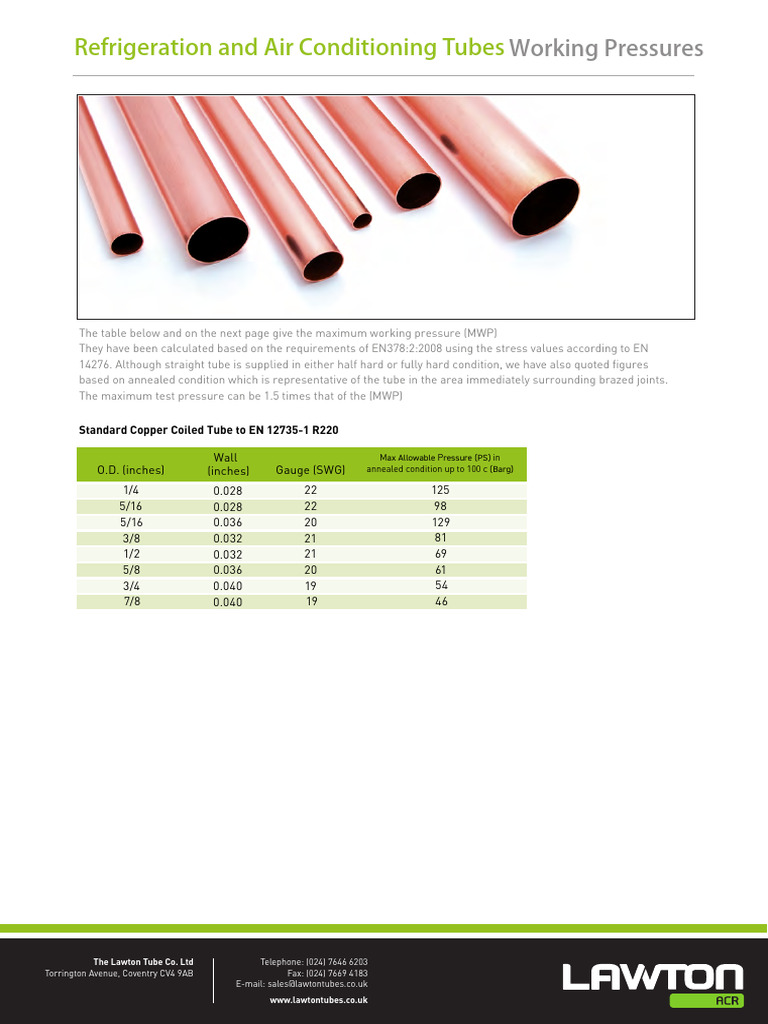 ACR Working Pressures Data Sheet | PDF