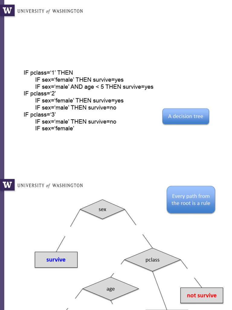 05 05 Decision Trees Entropy 10-51 | PDF | Algorithms | Religion ...
