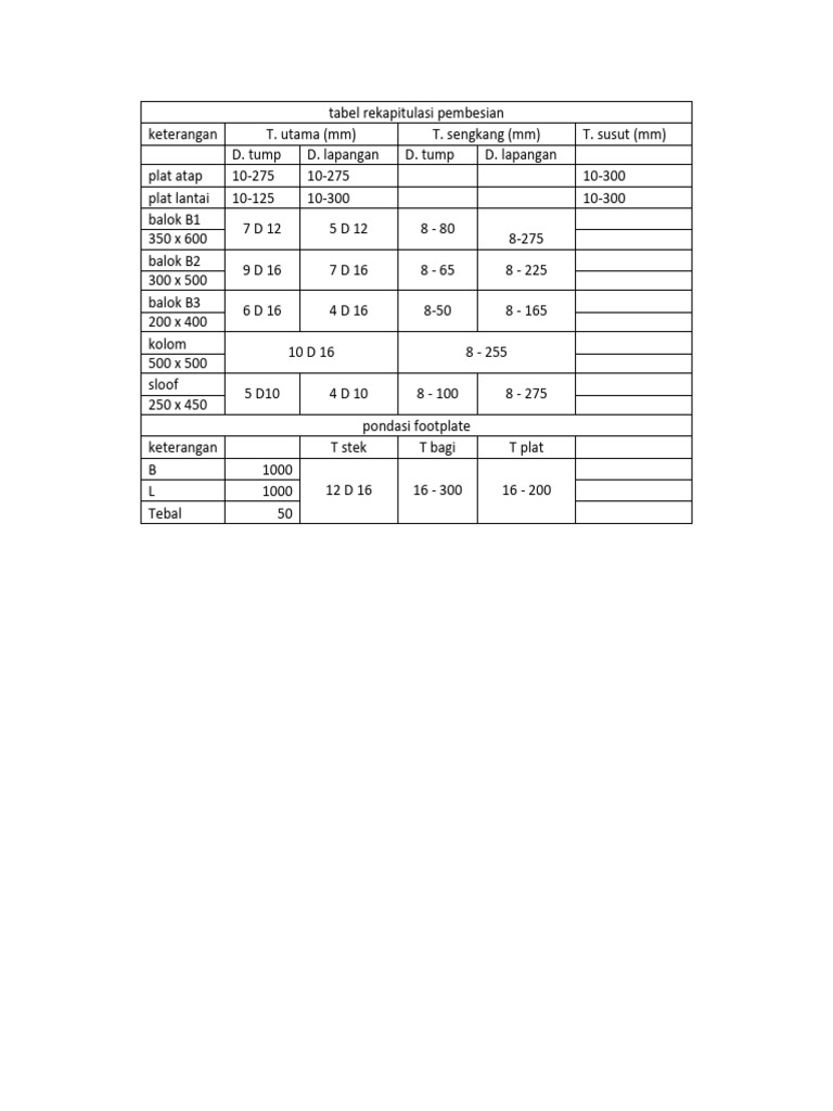 Tabel Rekapitulasi Pembesian | PDF