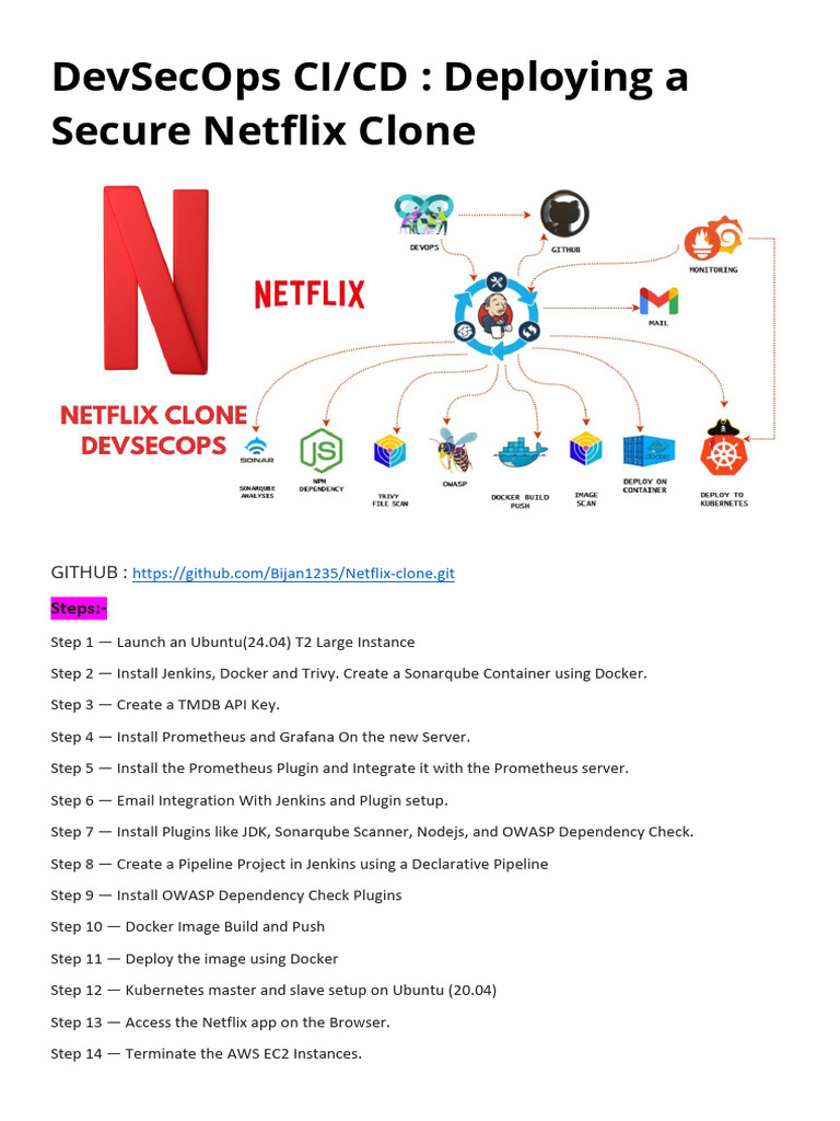 Netflix | PDF