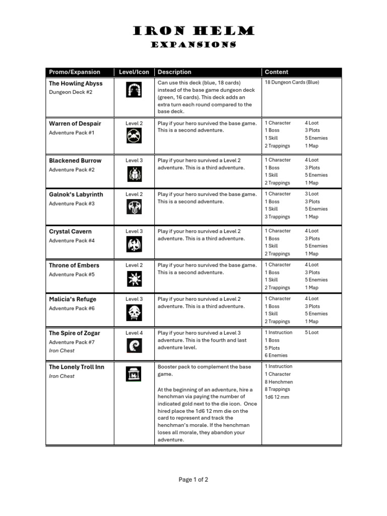 Iron Helm Expansions v1.1 | PDF