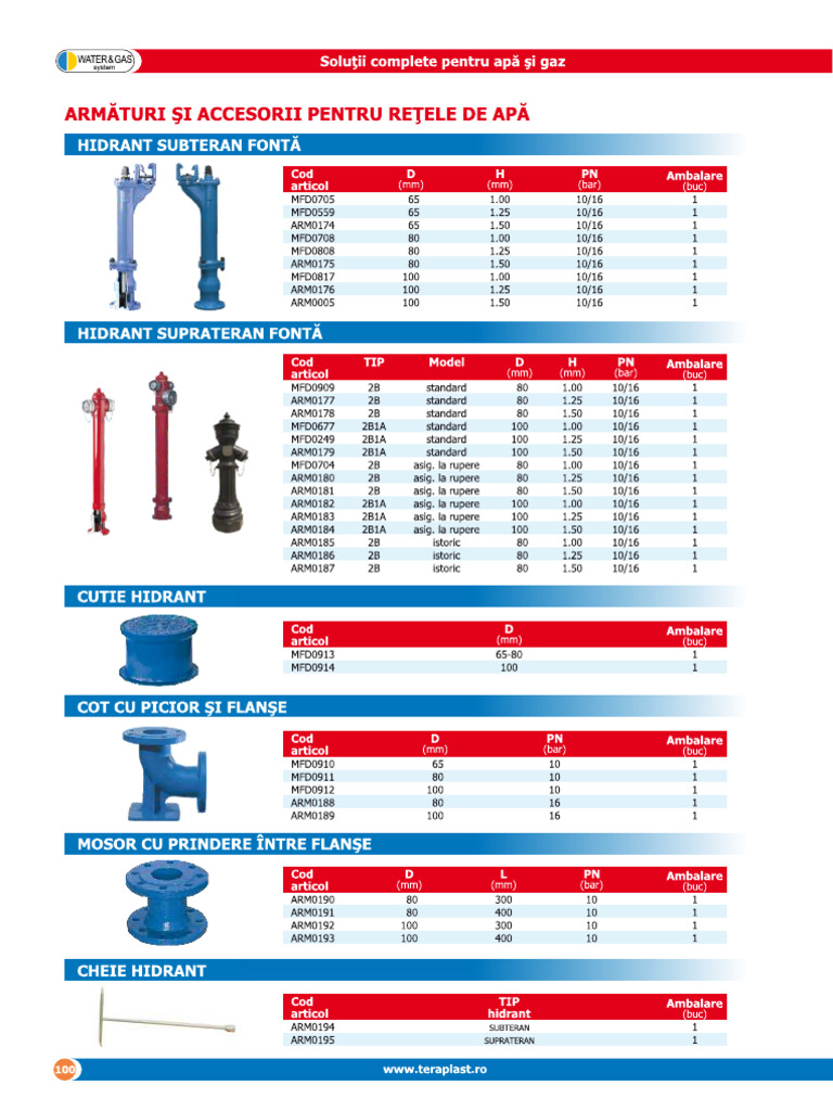 Armaturi Si Accesorii Apa | PDF