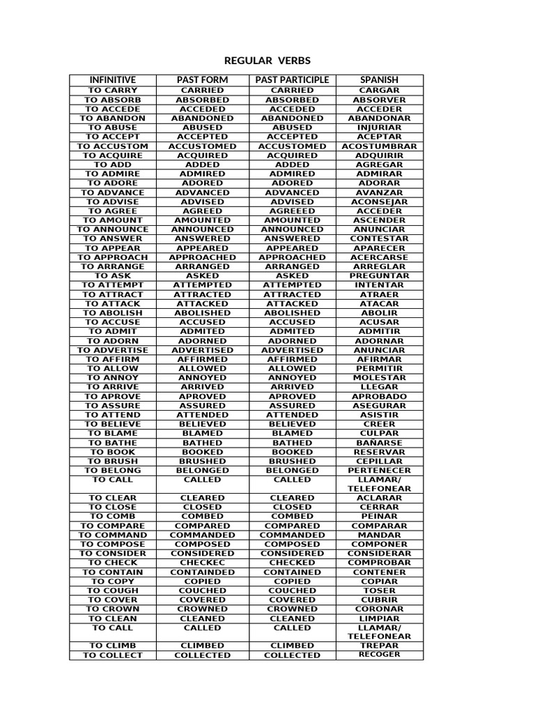 Regular Verbs List. | PDF