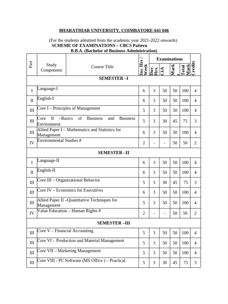 2021-2022 Bba (General) | PDF
