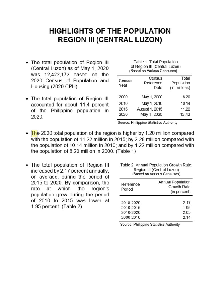 D. Region III - Highlights | PDF