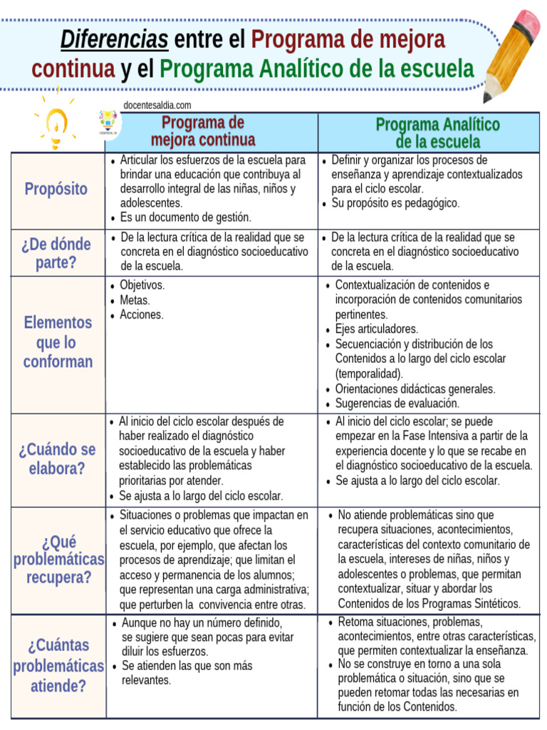 Diferencias - Entre El Programa de Mejora Continua y El Programa ...