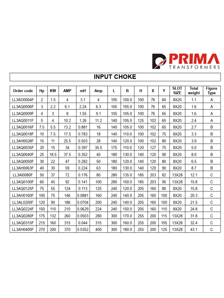 Prima Line-Load-Reactor | PDF