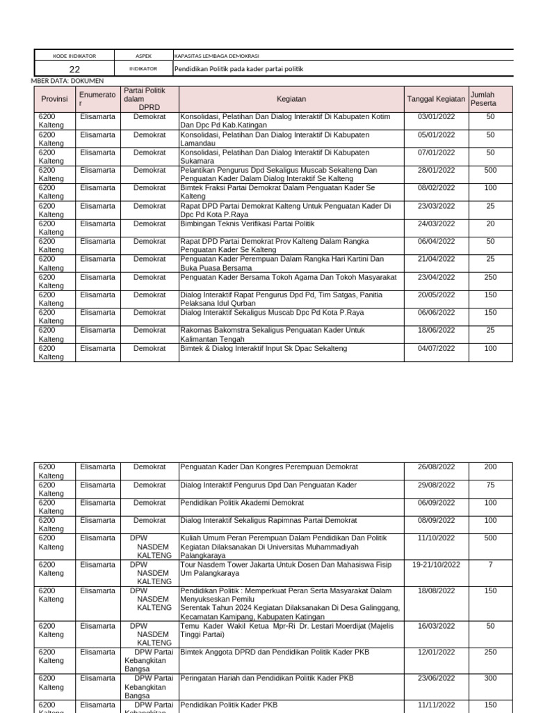 Kode Indikator | PDF