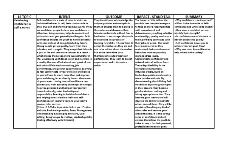 Developing Confidence in Self - Others IOIS | PDF
