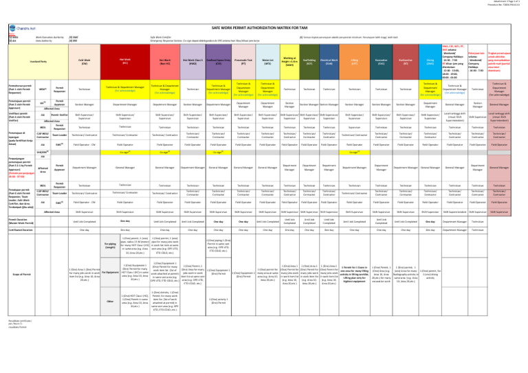 TAM24 Work Permit Matrix | PDF