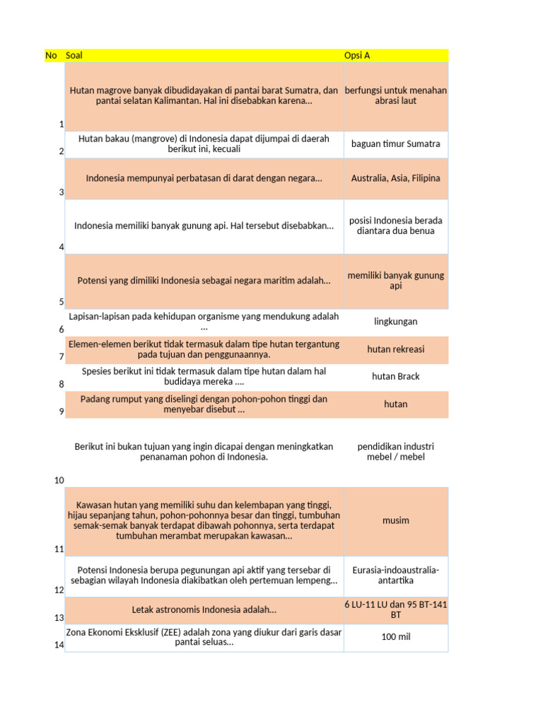 Kisi2 Geo XI SMSTR 1 2023 | PDF