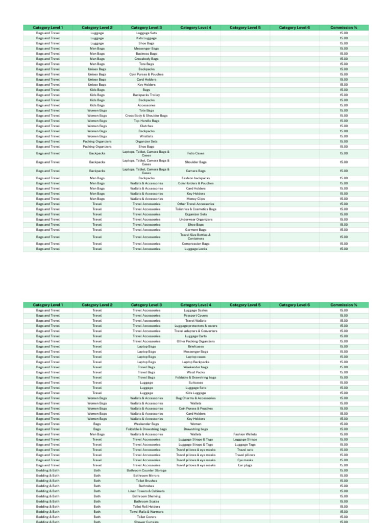 Commission Rate | PDF