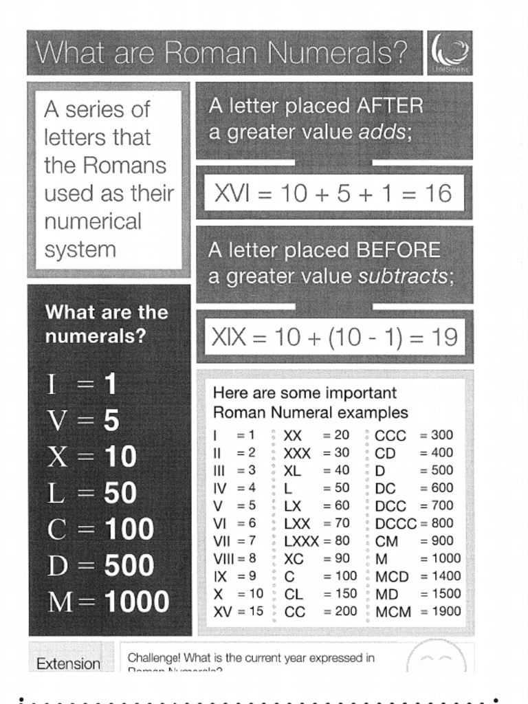 Roman Numerals | PDF